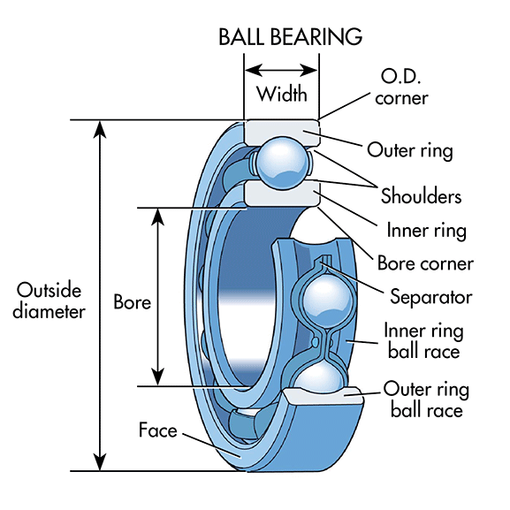 types of bearings