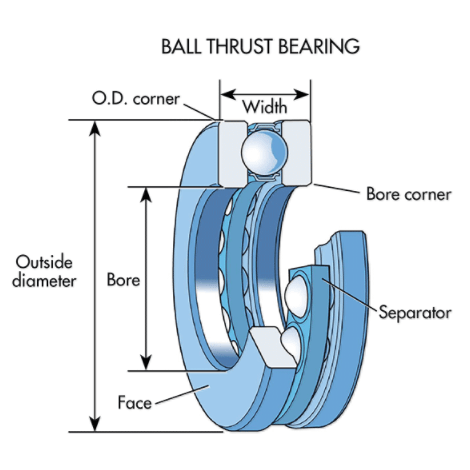 types of bearings