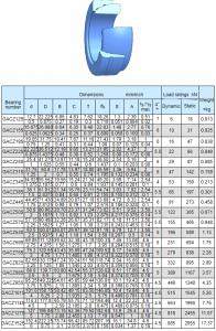 To learn 4 types of angular contact spherical plain bearings in 1 minute!