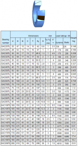 To learn 4 types of angular contact spherical plain bearings in 1 minute!
