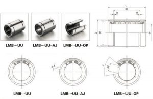 ZYSL 1 inch linear bearing factory LMB8UU linear bearing