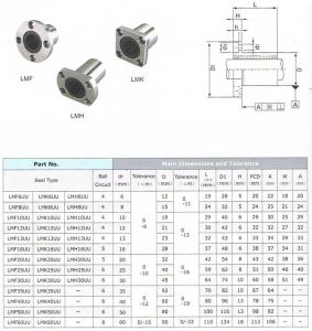 ZYSL round linear bearings manufacturer LMF16UU round flange linear ...