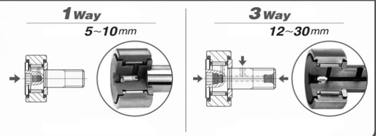 How to adjust the eccentric cam bearing?