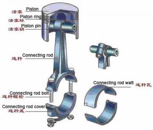 What is the connecting rod bearing?
