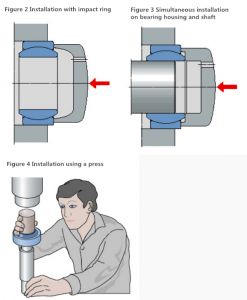 How to install joint rotating bearing correctly?