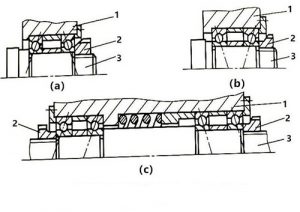 What are the spindle cnc milling bed bearings assemblies? Rigidity is ...