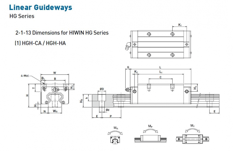 HIWIN linear guideways and slider carrier HGH30CA HGW30CA
