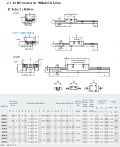 Stainless steel MGN9H Carriage Block 9mm MGN9C Linear Guide Rails