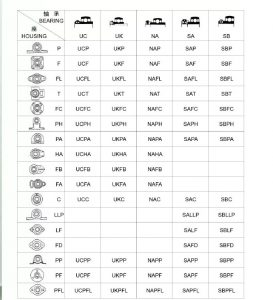 pfl205 bearing producer pressed steel bearing unit housing