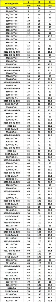 3312 bearing 60*130*54mm angular contact ball bearing 3312M