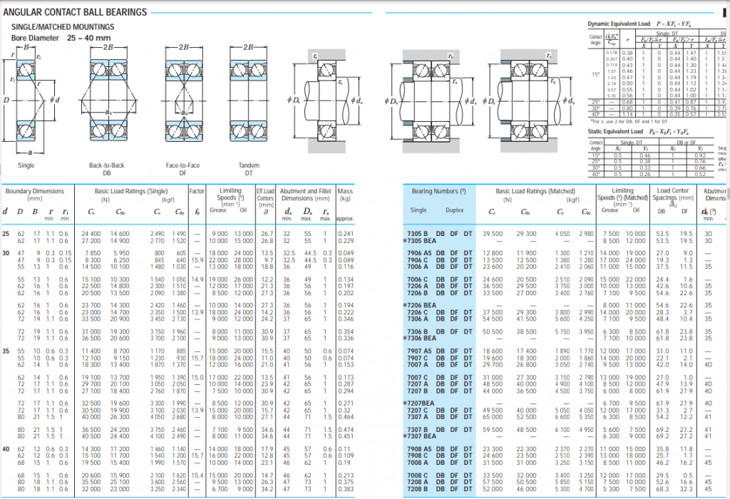 7008 bearing 7008CTRDULP4Y Super Precision Angular Contact Bearing