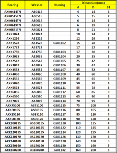 axk 4565 bearing AXK Series thrust needle roller bearing 45*65*3mm