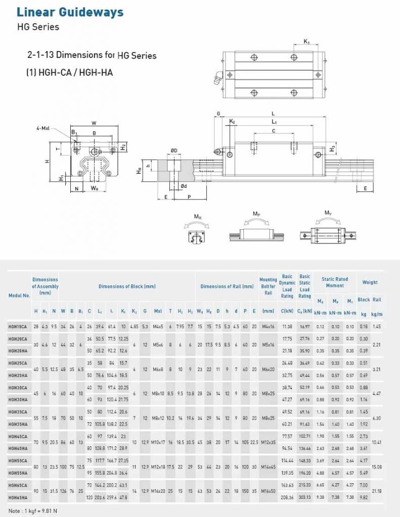 hgh30ha 30mm Linear Guideway HGW30CA HGW30CC linear carriage for CNC ...