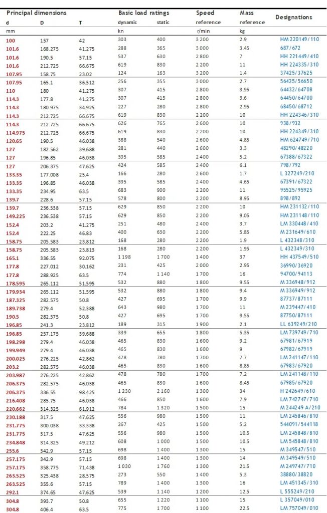 72212 72487 bearing 57.15*123.825*36.512mm single row tapered roller ...