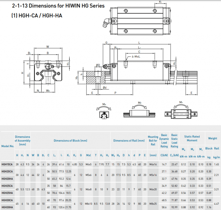 HGH25CA Square Block Linear Guides Slider HGH25CA linear carriage