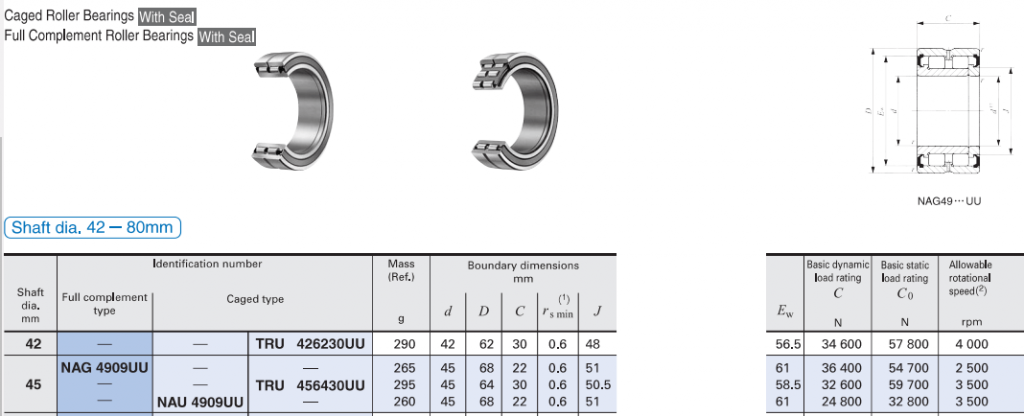 NAG4906UU Full Complement Needle Roller Bearing with inner ring