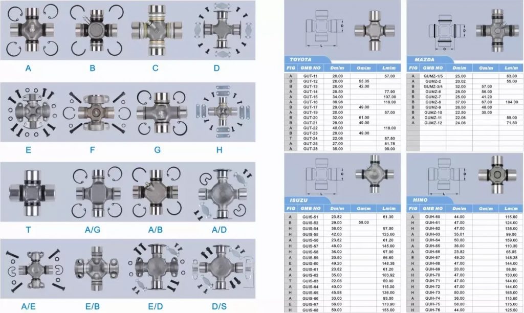 universal joint bearing 55*22mm u joint bearing