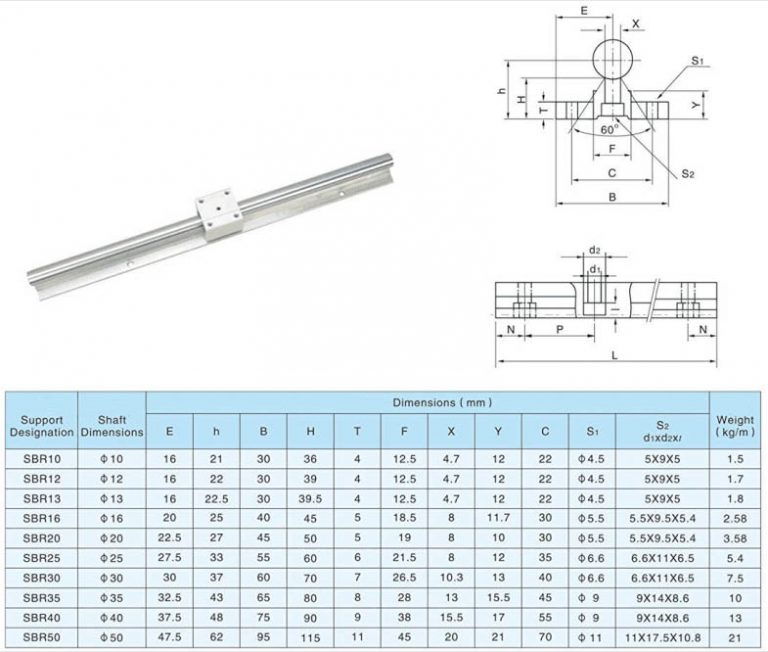 SBR12 linear rail 240 mm linear guide and slide block
